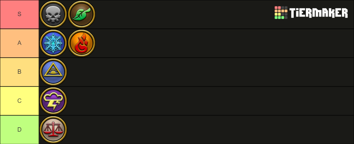 Wizard101 Schools Tier List (Community Rankings) - TierMaker