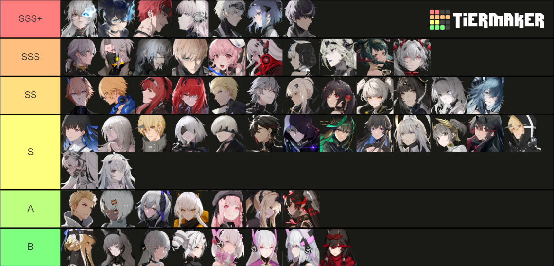 Punishing: Gray Raven Characters Tier List (Community Rankings) - TierMaker