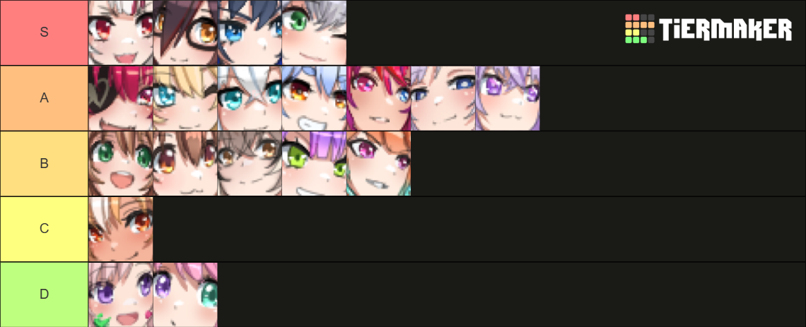 Holocure Characters (0.7 Update) Tier List (Community Rankings) - TierMaker