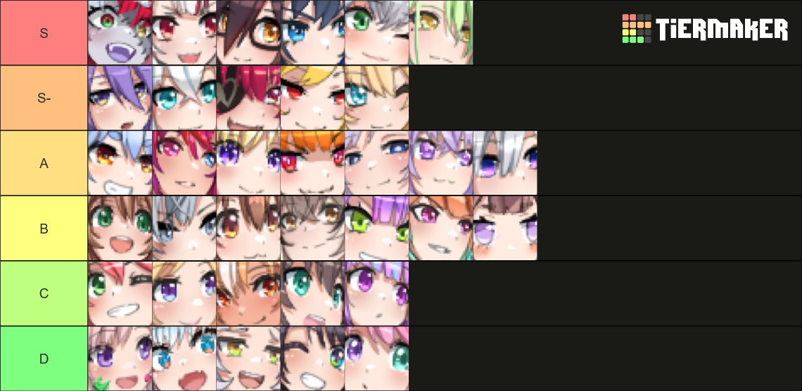 Holocure Characters (0.7 Update) Tier List (Community Rankings) - TierMaker