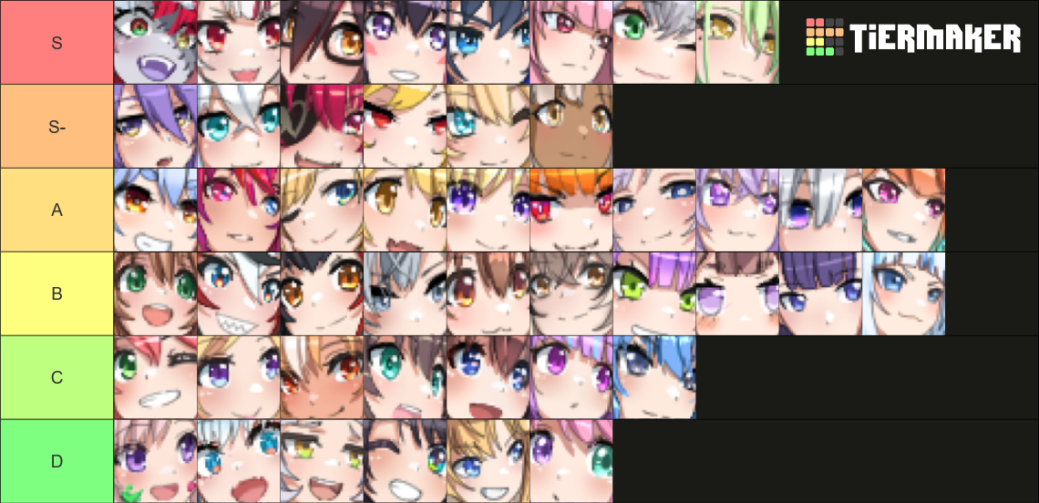 Holocure Characters (0.7 Update) Tier List (Community Rankings) - TierMaker