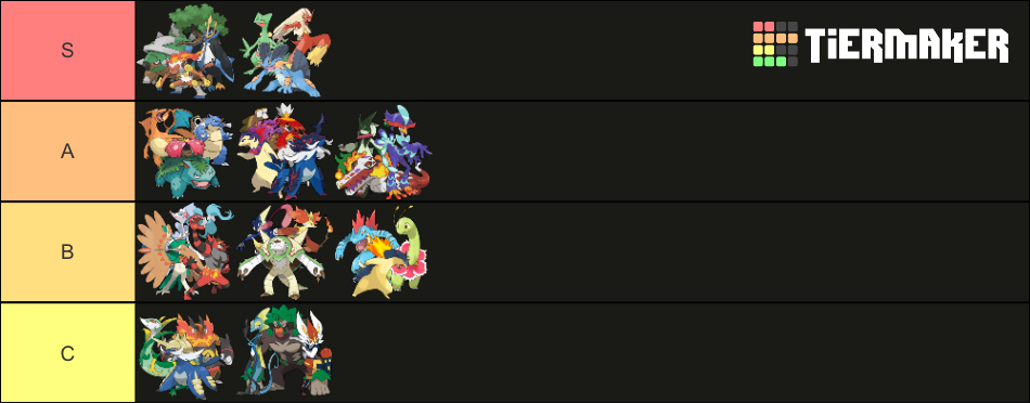 Starter Pokemon Trios (gen 1-gen 9) Tier List (Community Rankings ...