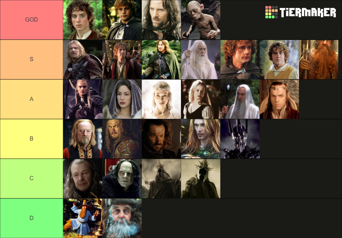 Lord of the Rings Characters Tier List (Community Rankings) - TierMaker