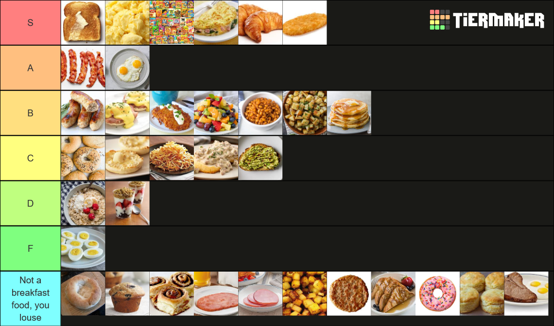 Breakfast Foods (30+ most popular breakfast options) Tier List ...