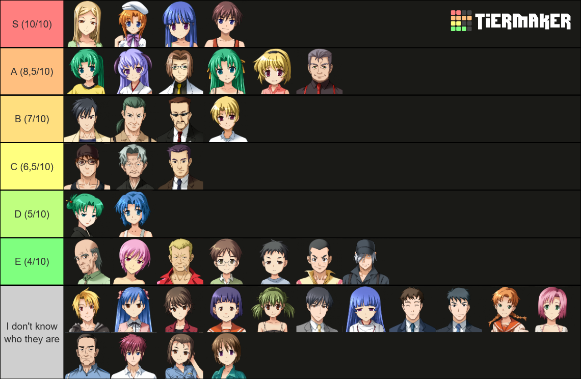Higurashi Characters Tier List (Community Rankings) - TierMaker