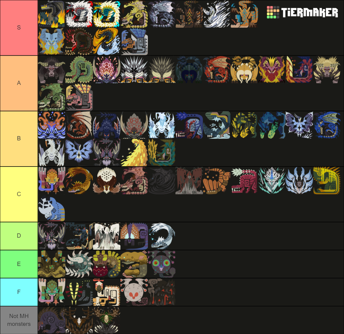 Recent Monster Hunter Tier Lists - TierMaker