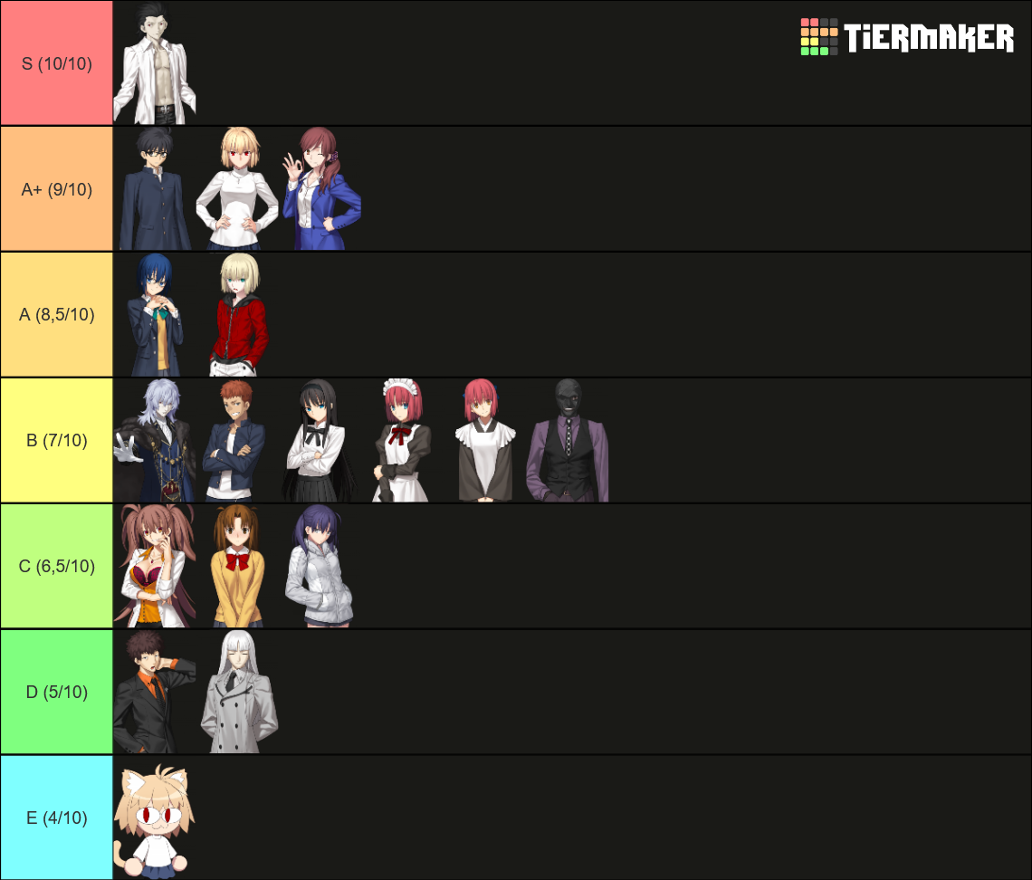 Tsukihime (Remake) Characters Tier List (Community Rankings) - TierMaker