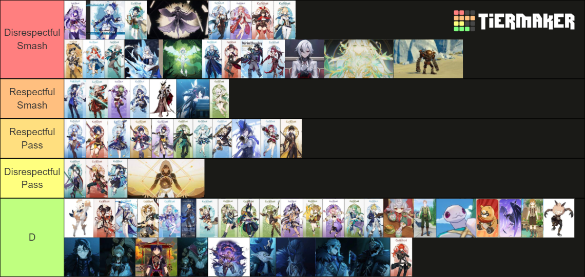 Genshin Impact SMASH or PASS Tier List (Community Rankings) - TierMaker