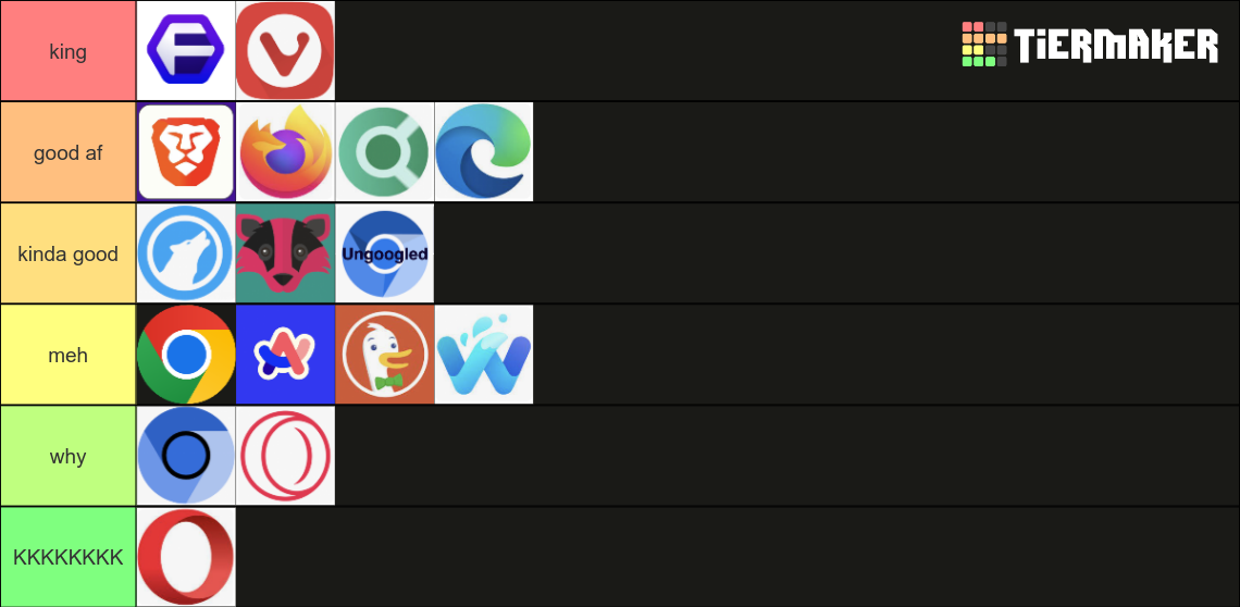 Ultimate Web Browser Tier List (Community Rankings) - TierMaker