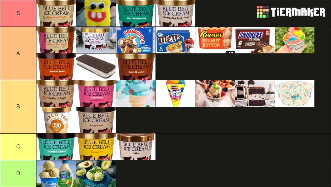 Ice Cream Tier List (Community Rankings) - TierMaker