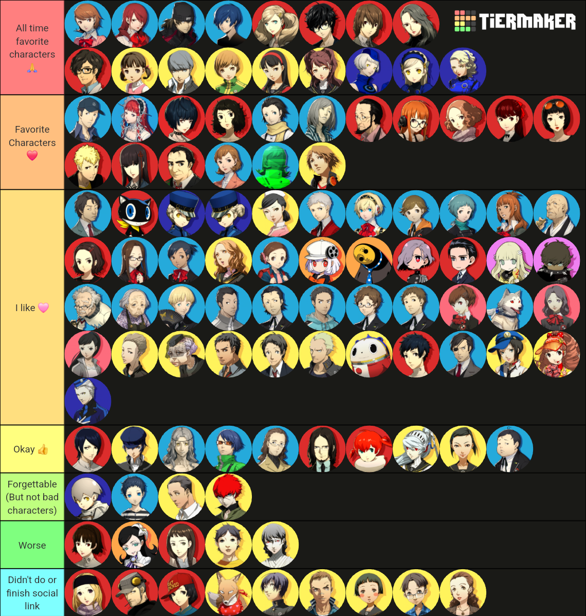 Every (Major) Persona Character Tier List (Community Rankings) - TierMaker
