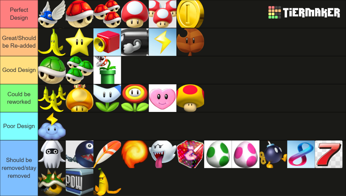 All Mario Kart Items Tier List (Community Rankings) - TierMaker