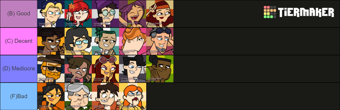 Character Rankings (V4): Total Drama and Disventure Camp Tier List ...