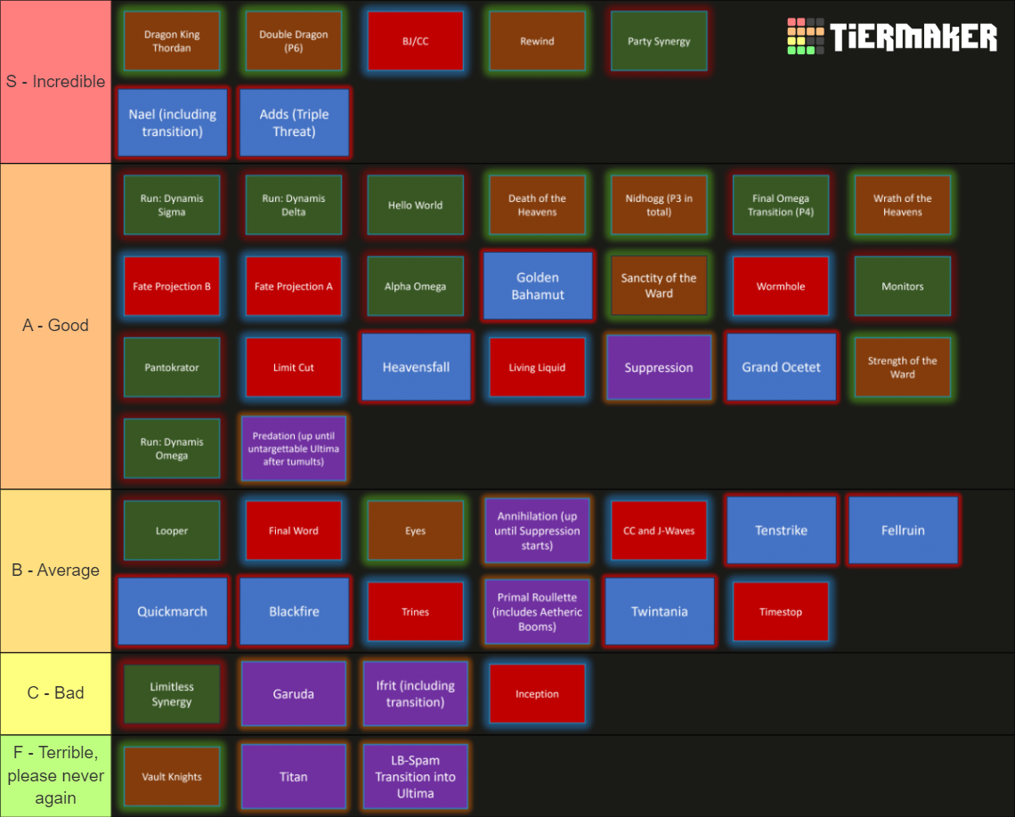 FFXIV Ultimate Mechanic/Phases Tier List (Community Rankings) - TierMaker