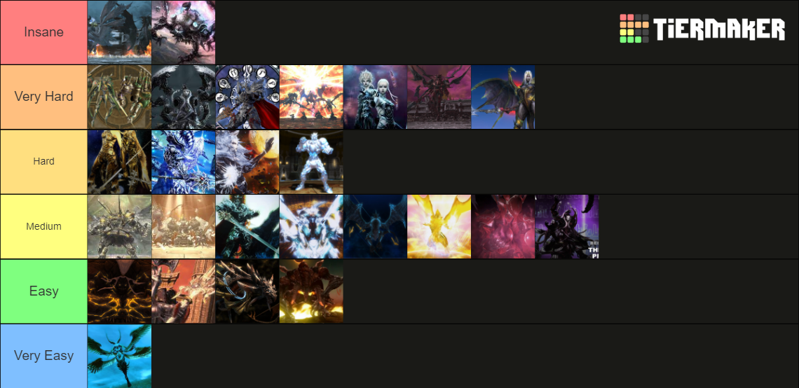 Final Fantasy XIV Ultimates Phase Difficulty Tier List (Community ...