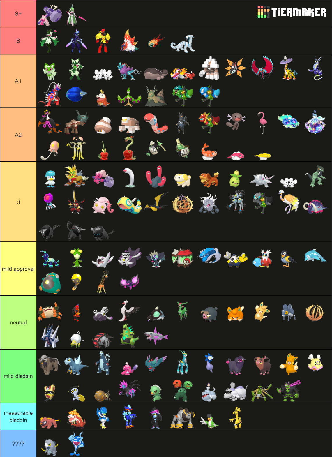 gen 9 pokemon Tier List (Community Rankings) - TierMaker