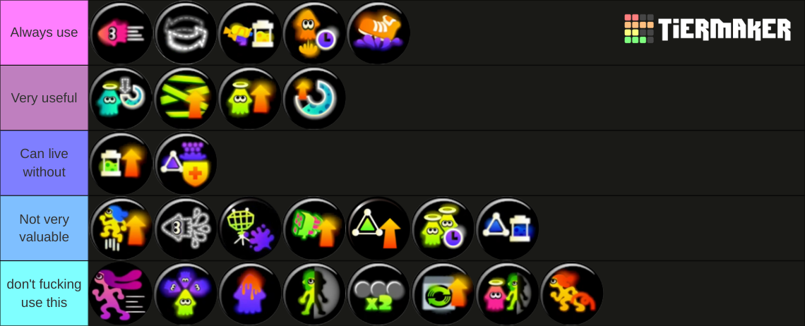Splatoon 3 Gear Abilities Tier List (Community Rankings) - TierMaker