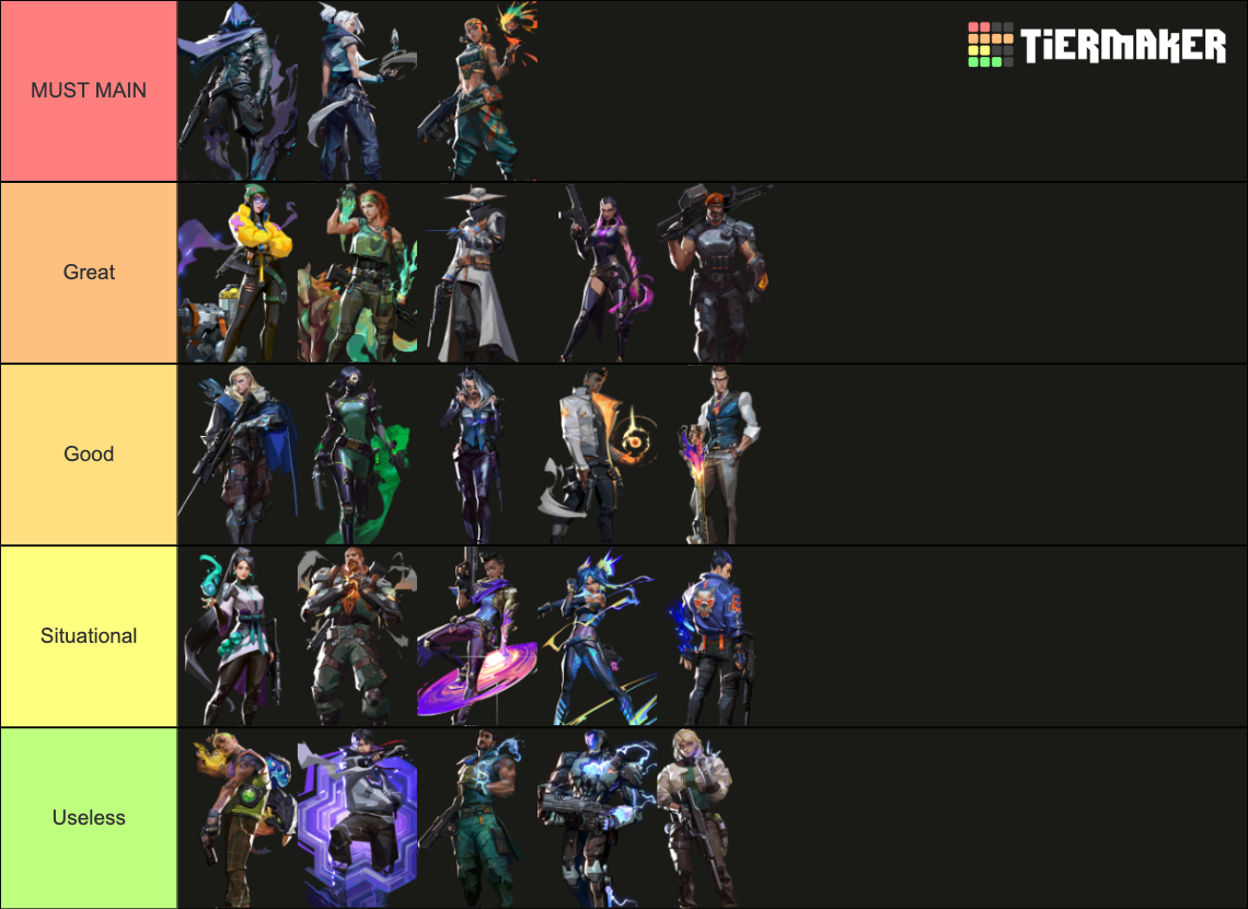 Recent Valorant Tier Lists - TierMaker