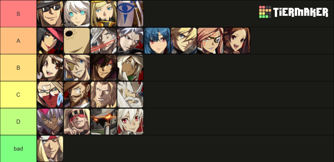 Guilty Gear Xrd Rev 2 Tier List (Community Rankings) - TierMaker