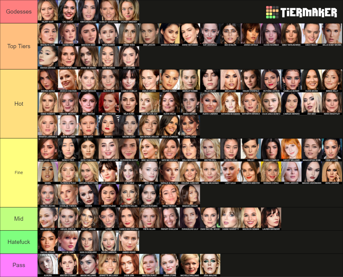 Female Celebrities Ranking Tier List (Community Rankings) - TierMaker