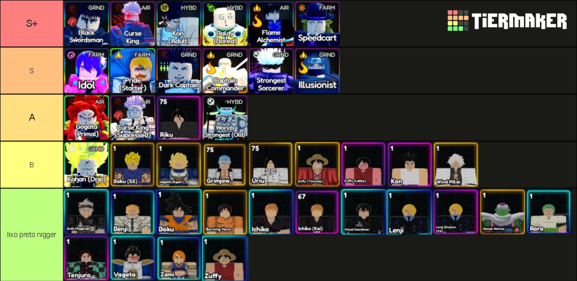 Anime Last Stand Story Tier List (Community Rankings) - TierMaker
