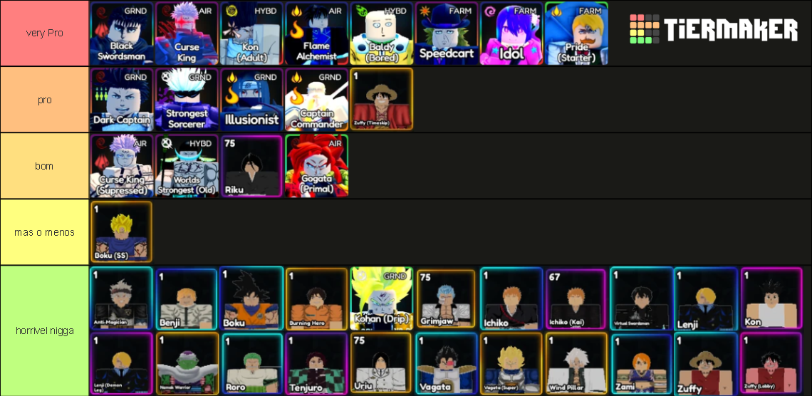 Anime Last Stand Story Tier List (Community Rankings) - TierMaker