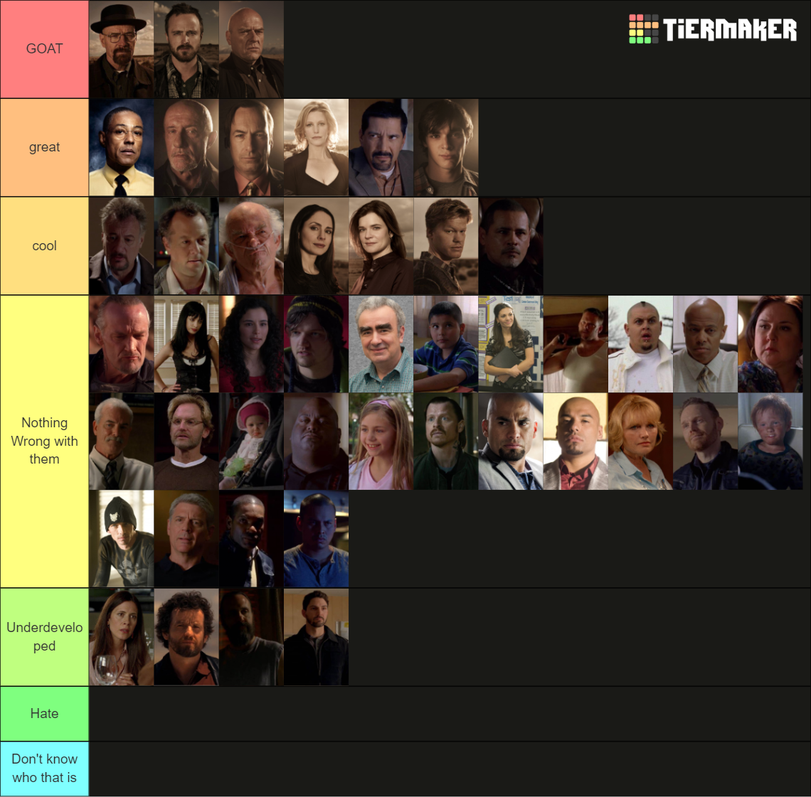 Breaking Bad Character Tier List (Community Rankings) - TierMaker