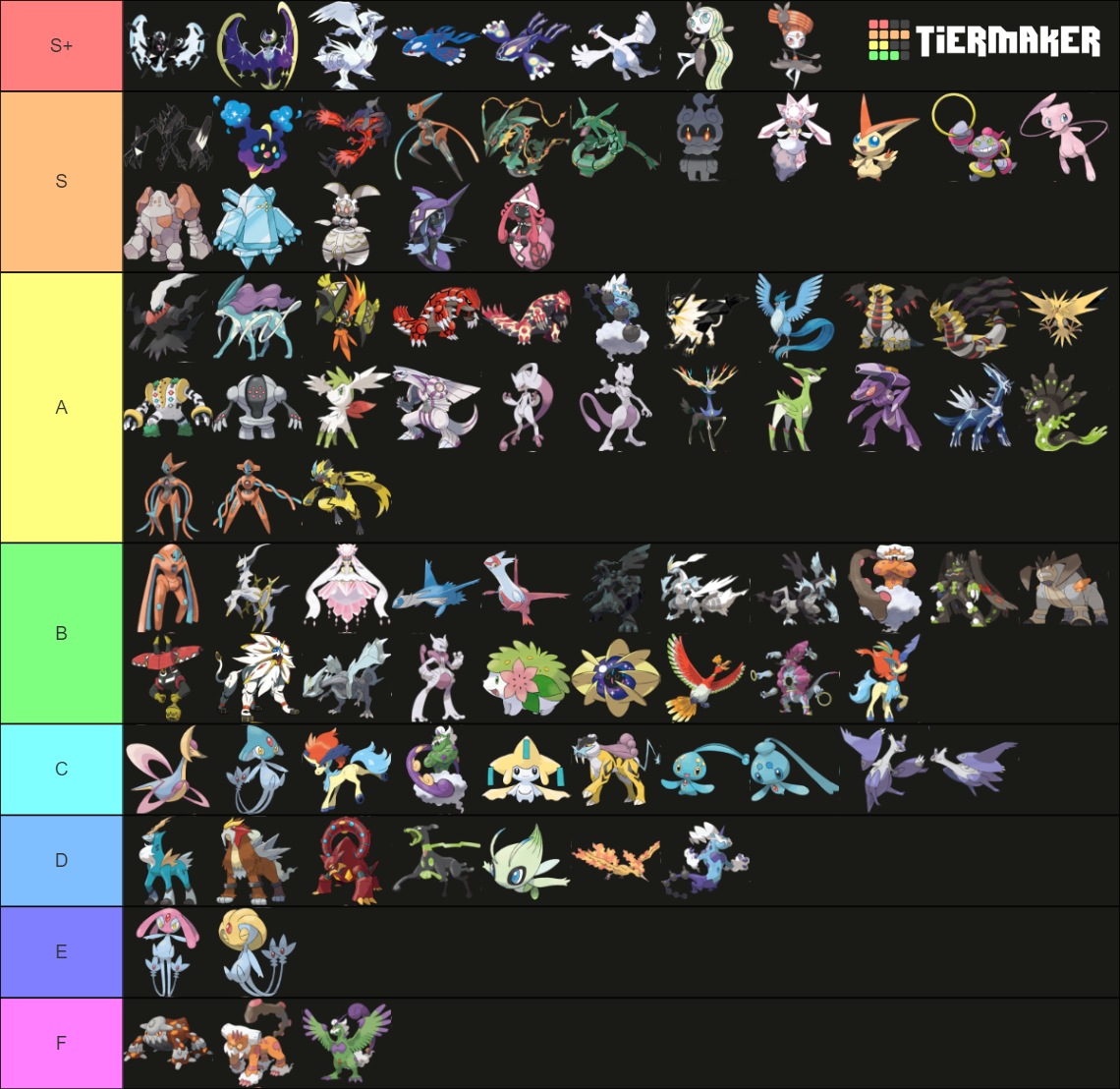 All Legendary Pokemon Tier List (Community Rankings) - TierMaker