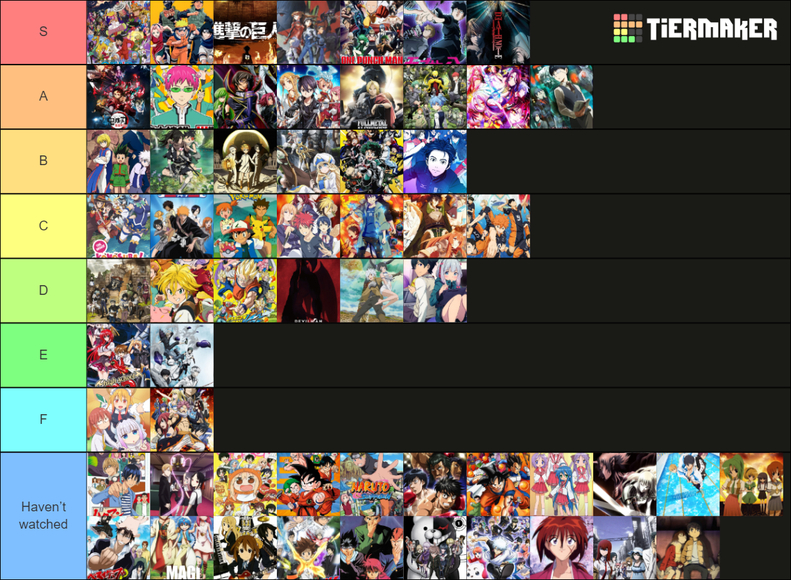 Most Popular Anime Series Tier List (Community Rankings) - TierMaker