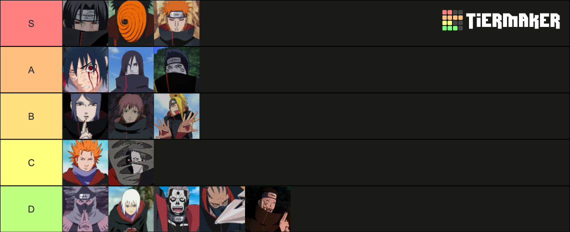 Akatsuki Tier List (Community Rankings) - TierMaker