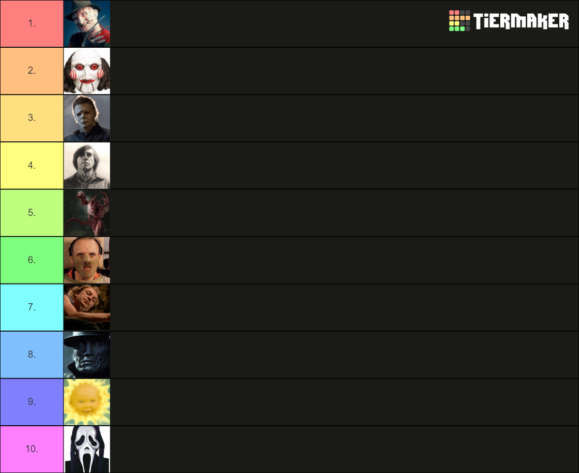 scariest villains Tier List (Community Rankings) - TierMaker