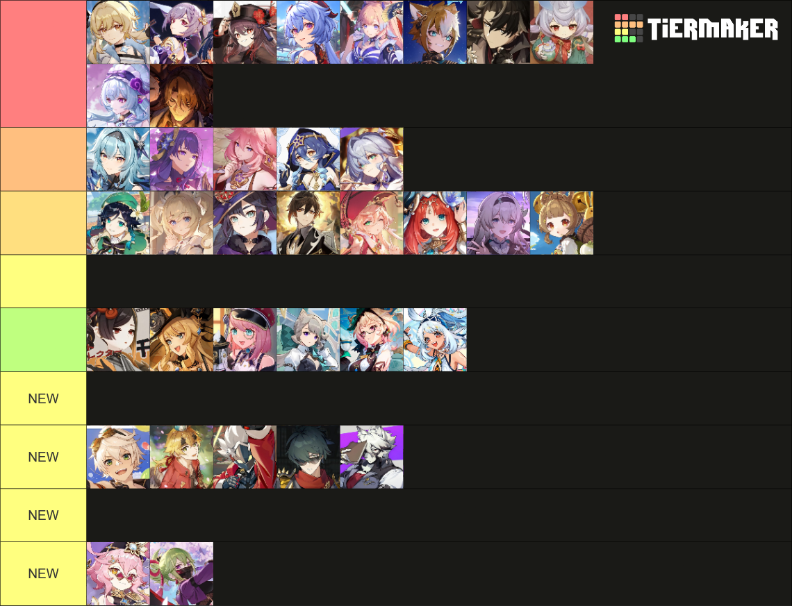 all hoyoverse characters (updated) Tier List (Community Rankings ...
