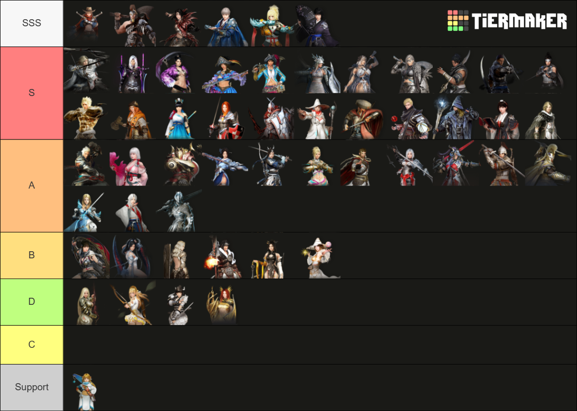 Black Desert Mobile After Update Seonin 22/07/2025 Tier List (Community ...