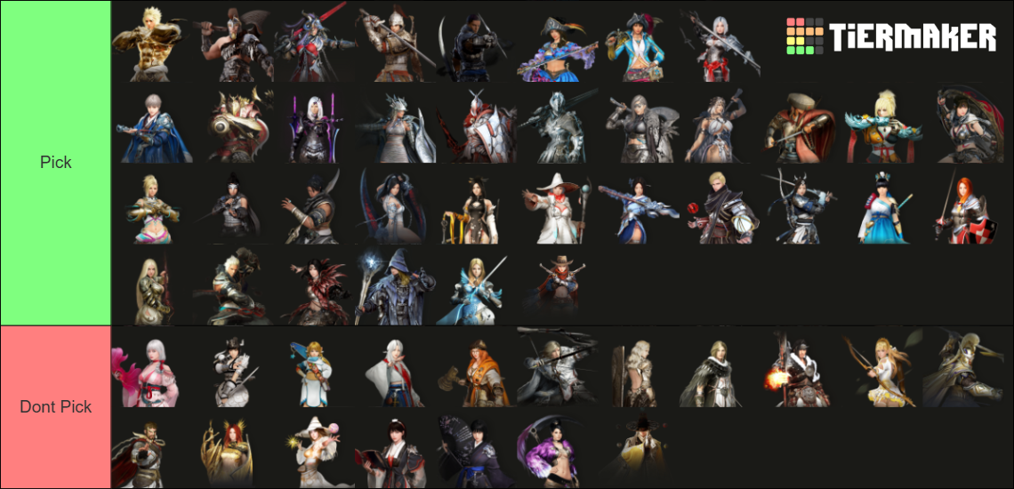 Black Desert Mobile After Update Seonin 22/07/2025 Tier List (Community ...