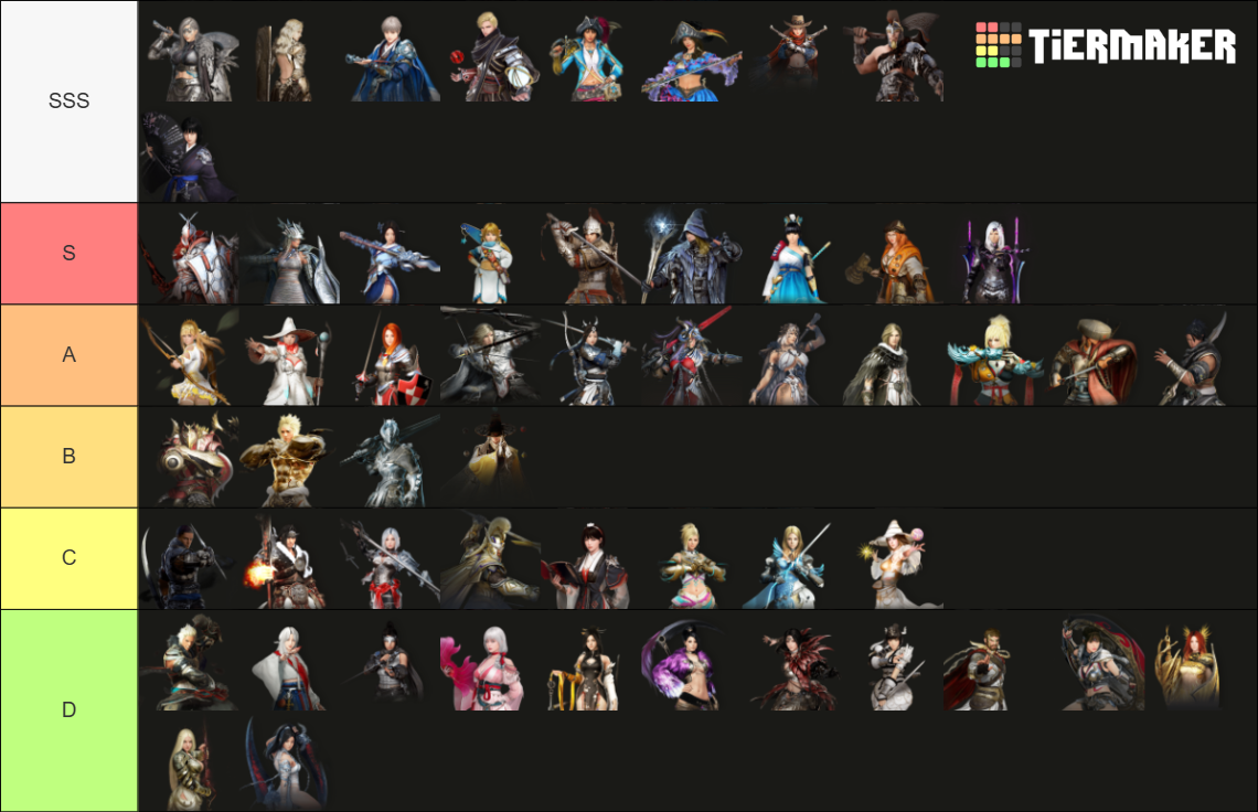 Black Desert Mobile After Update Seonin 22/07/2025 Tier List (Community ...