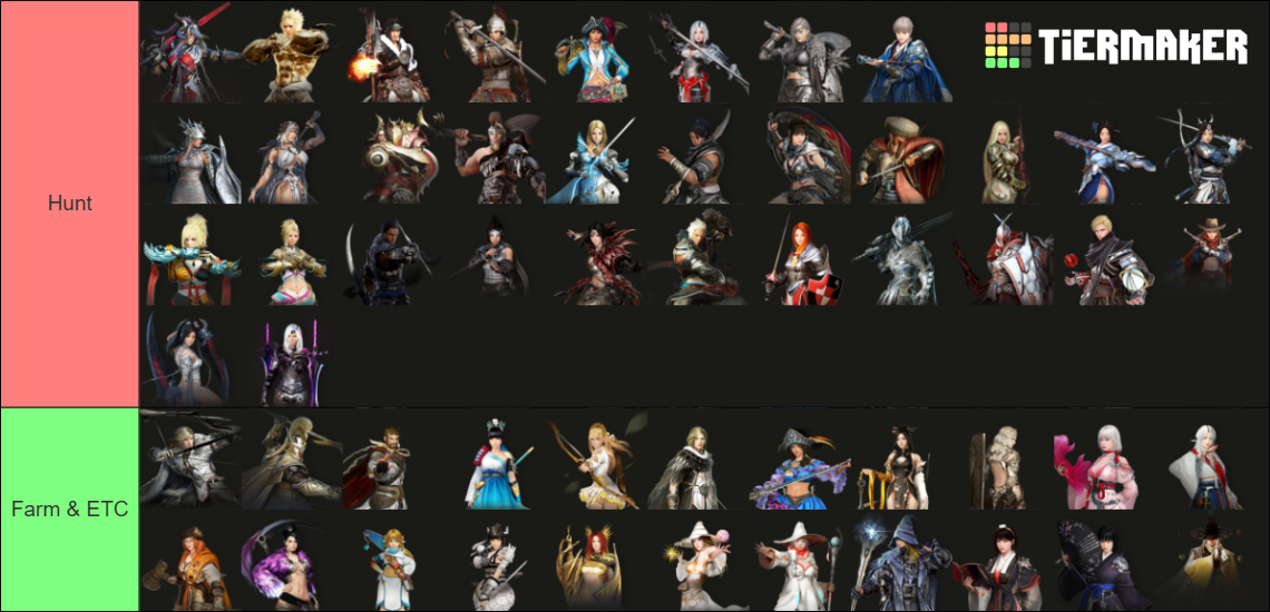 Black Desert Mobile After Update Seonin 22/07/2025 Tier List (Community ...