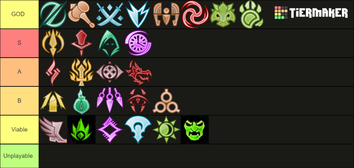 Guild Wars 2 - Elite Specs Tier List (Community Rankings) - TierMaker