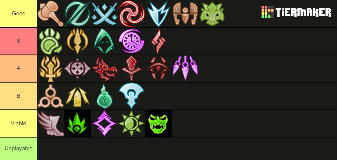 Guild Wars 2 - Elite Specs Tier List (Community Rankings) - TierMaker