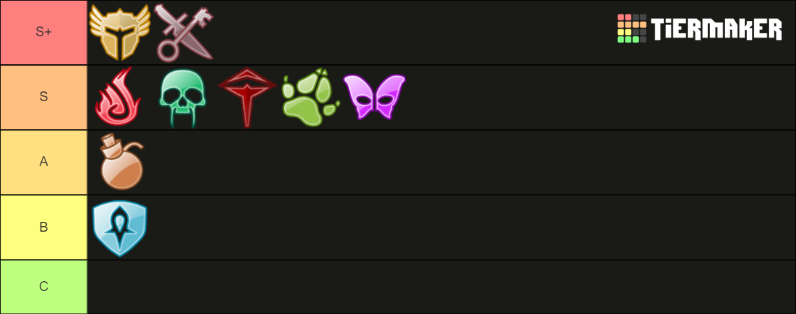 Guild Wars 2 Elite Specs & Core Classes Tier List (Community Rankings ...
