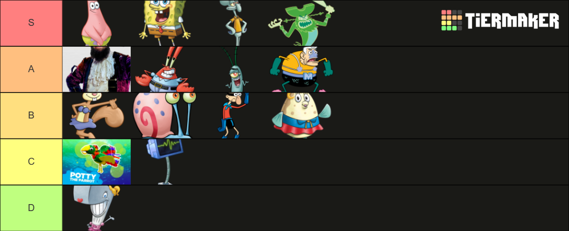 Spongebob Characters 'Spongebob Main Characters' Tier List (Community Rankings) - TierMaker