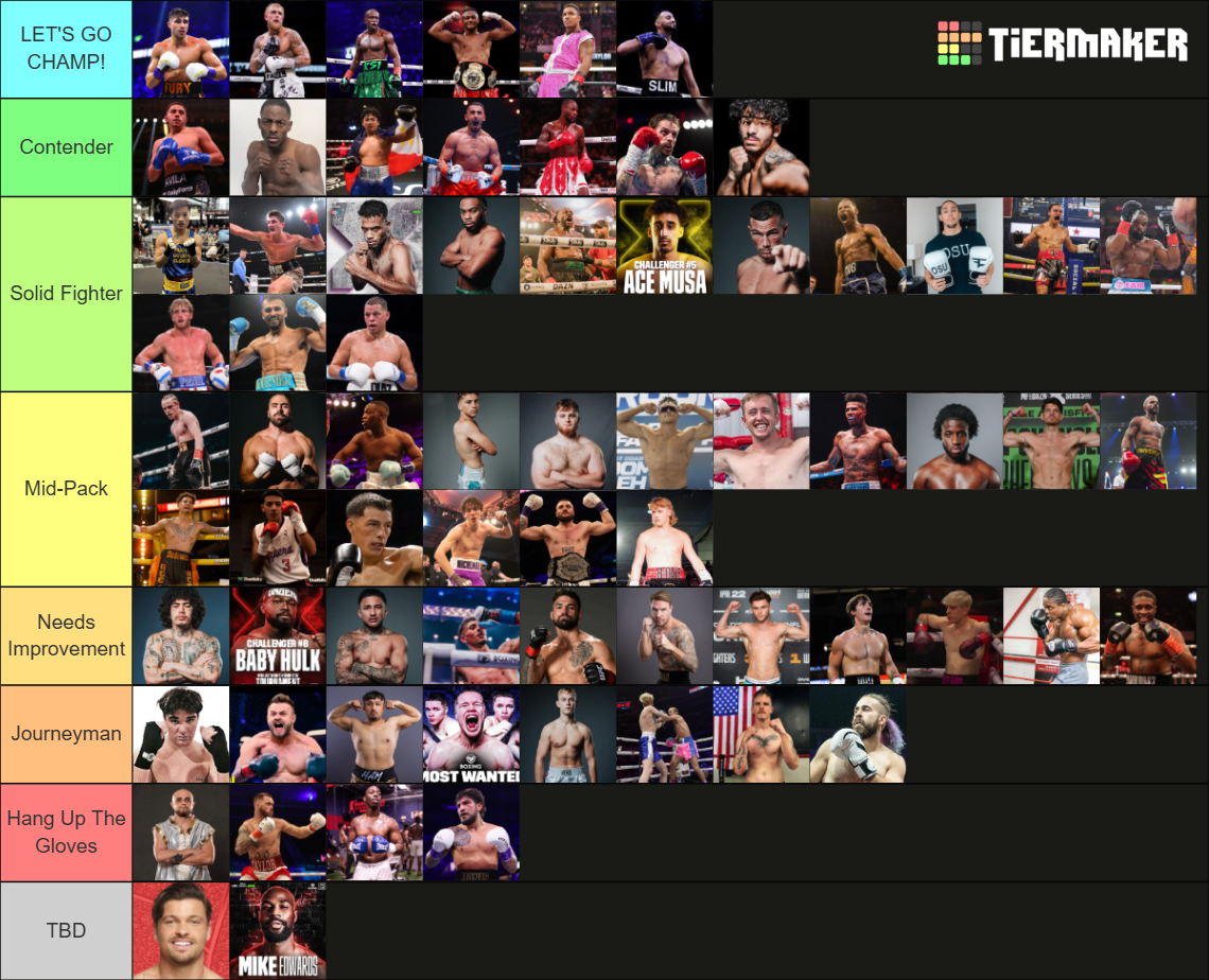 Influencer Boxing 2024 (Male Fighters) Tier List (Community Rankings ...