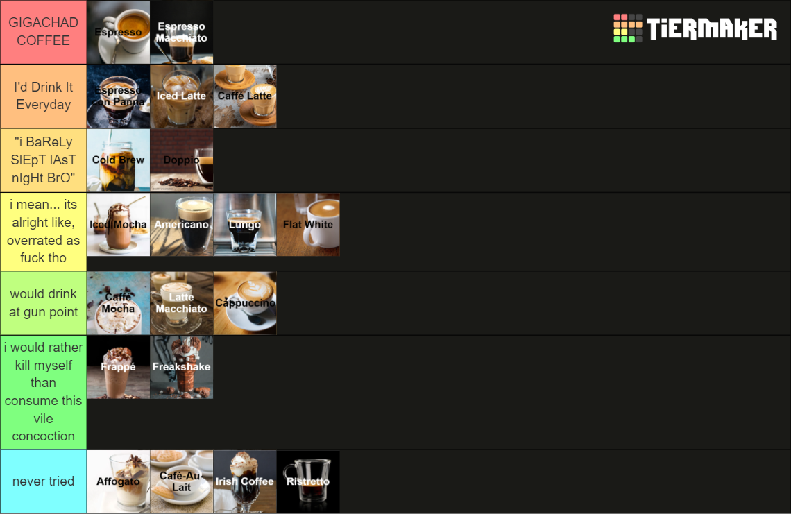 Types of Coffee Drinks Tier List (Community Rankings) - TierMaker