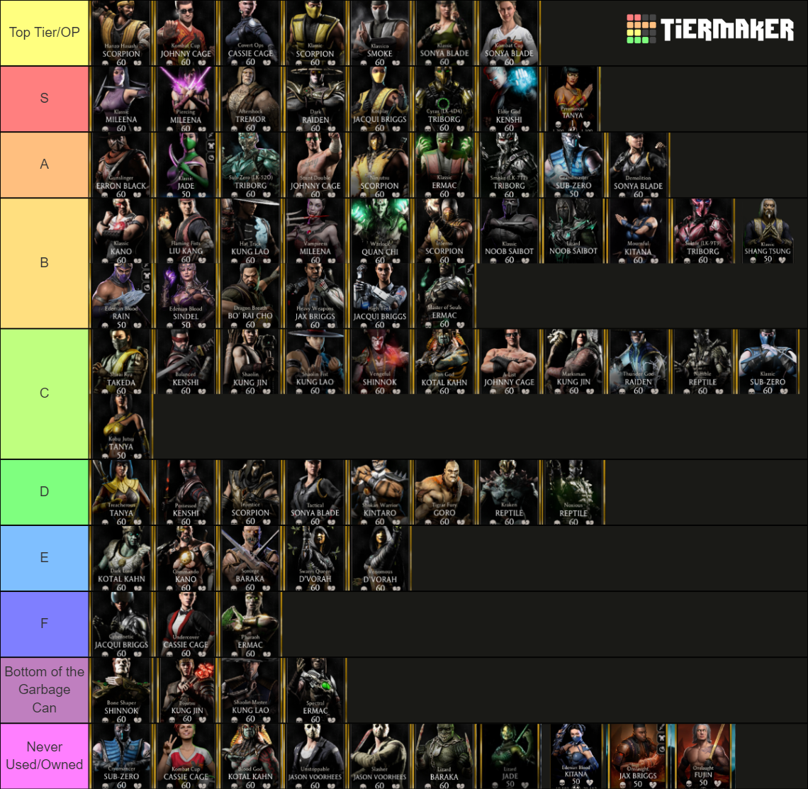 MK Mobile All Gold Cards Tier List (Community Rankings) - TierMaker