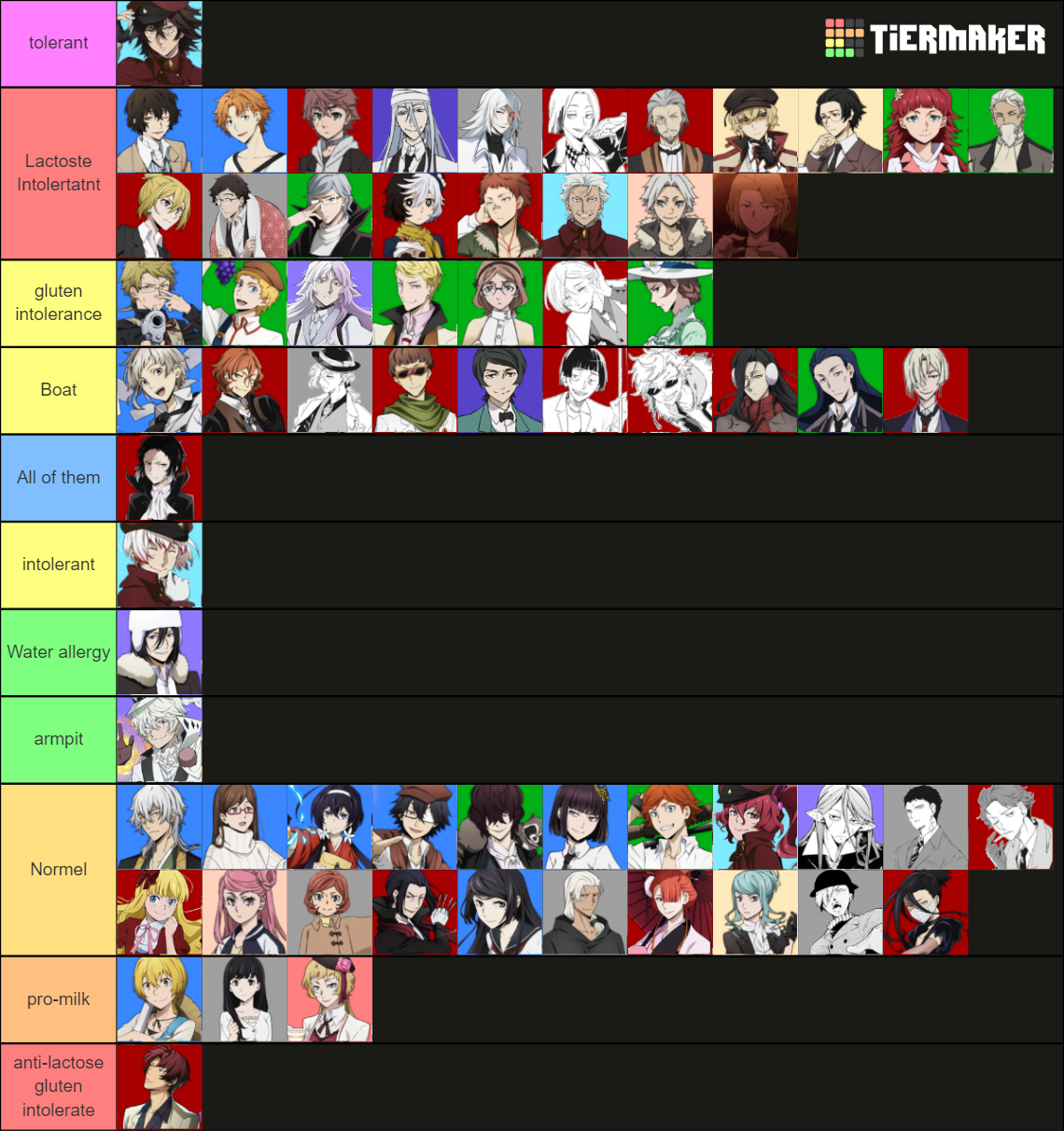 Bsd Characters Tierlist D Tier List Community Rankings Tiermaker