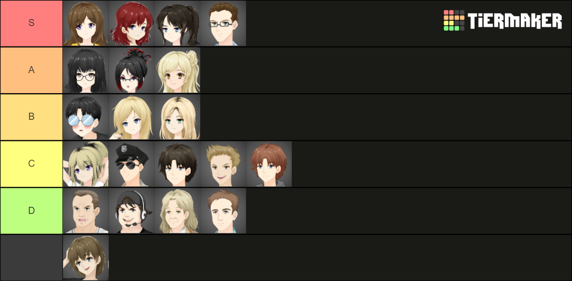 Class of '09 Characters Tier List (Community Rankings) - TierMaker