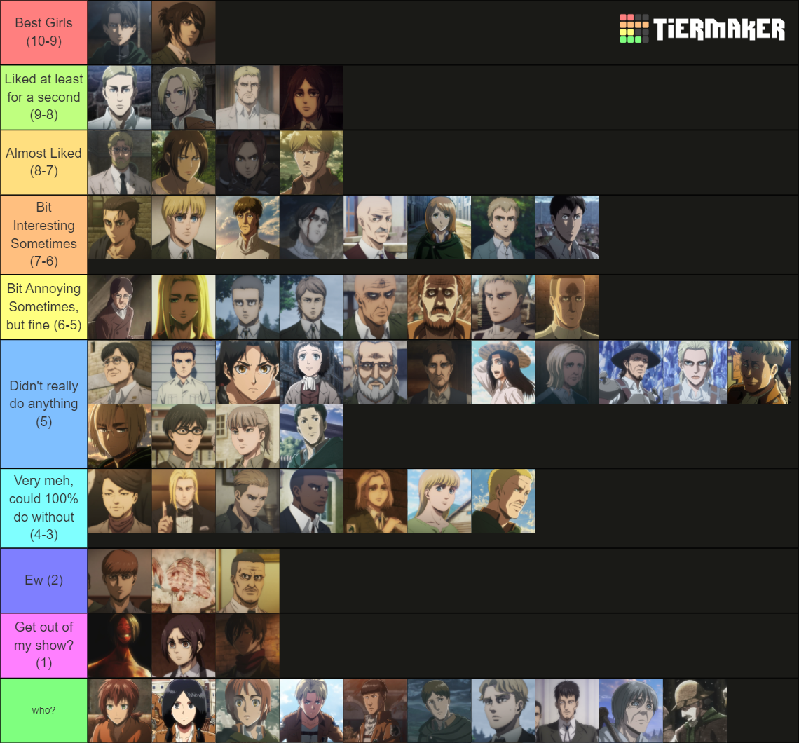 Attack on Titan All Main Anime Characters S1-S4 Tier List (Community ...
