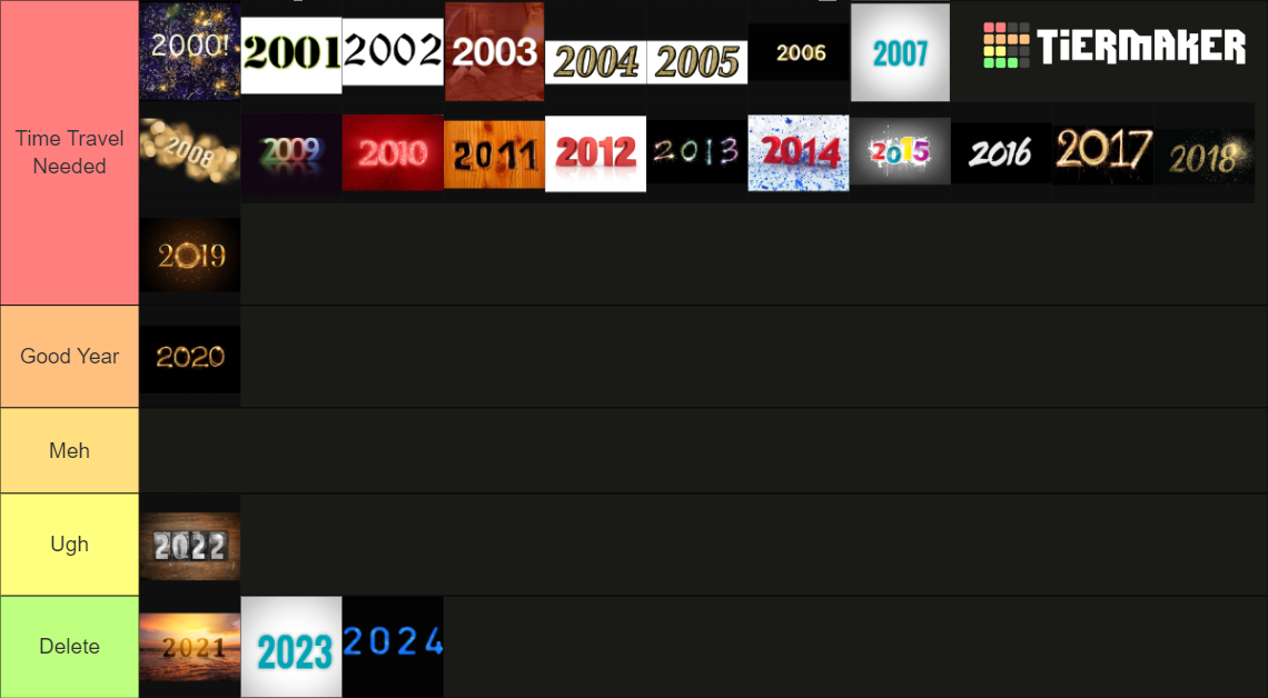Ranking Years Tier List (Community Rankings) - TierMaker