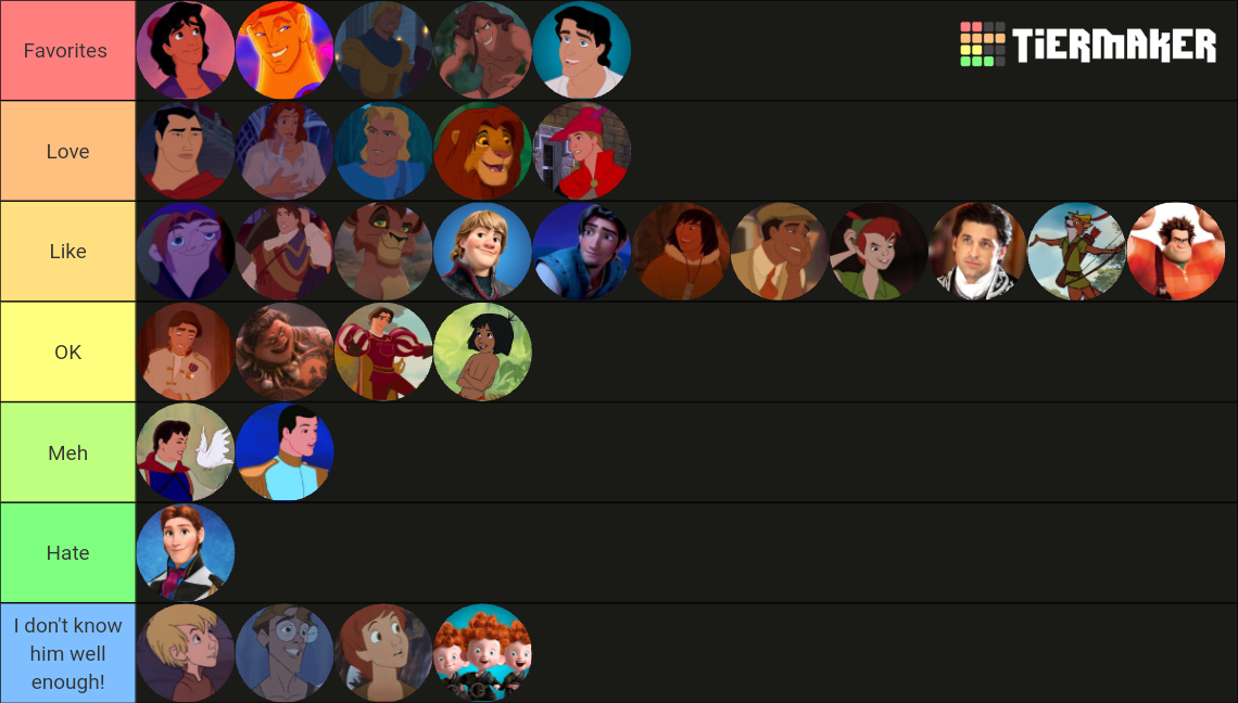 Disney/Pixar Princes Tier List (Community Rankings) - TierMaker