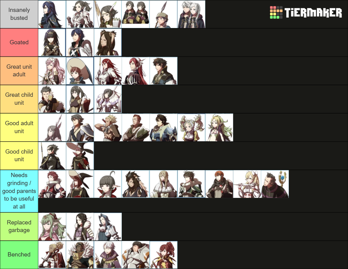 Fire Emblem Awakening Characters Tier List (Community Rankings) - TierMaker