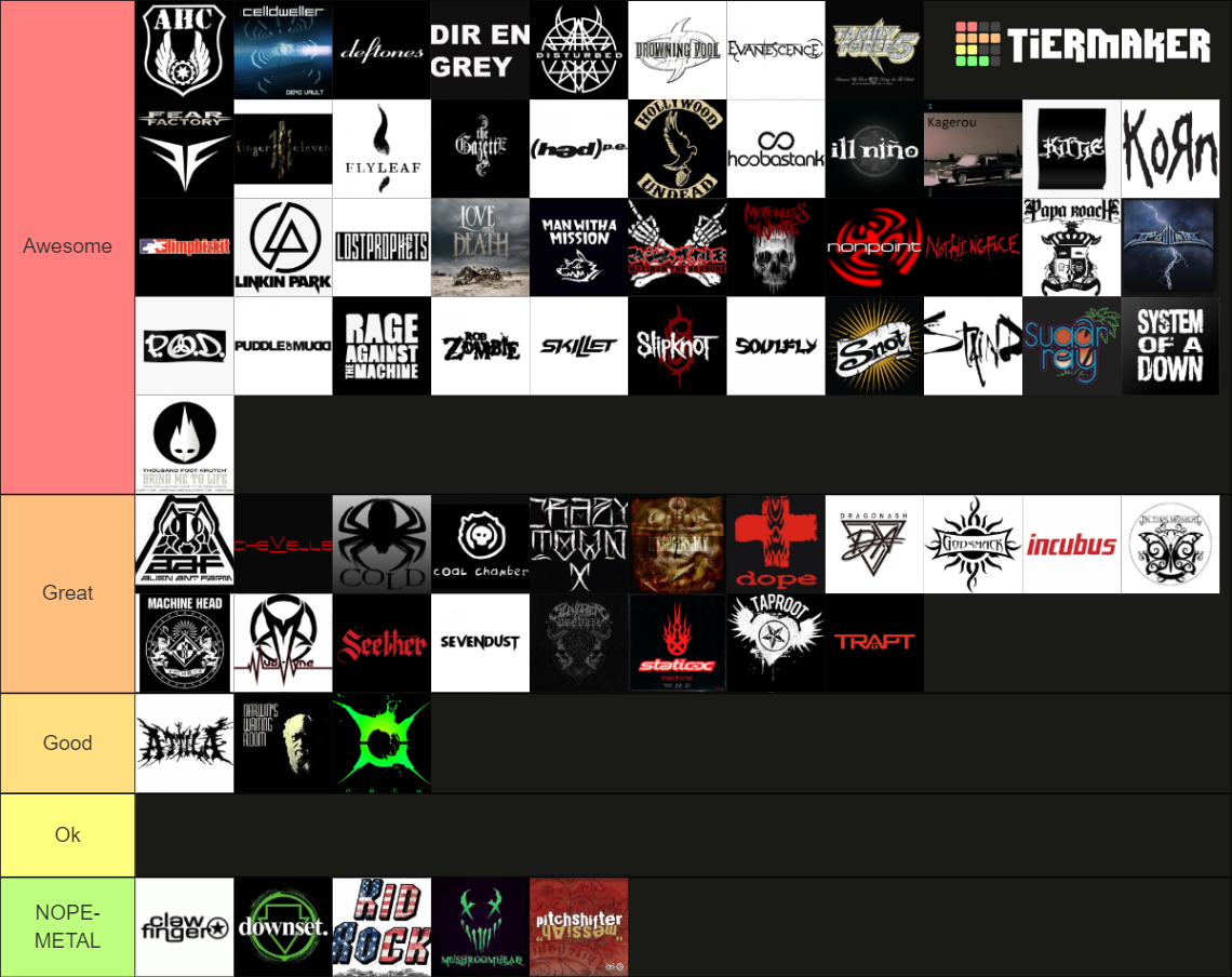 Nu Metal Bands Tier List (Community Rankings) - TierMaker